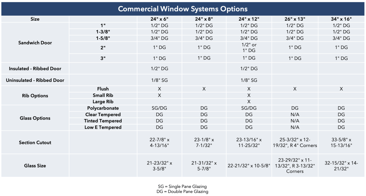 Window Systems for Commercial Garage Doors