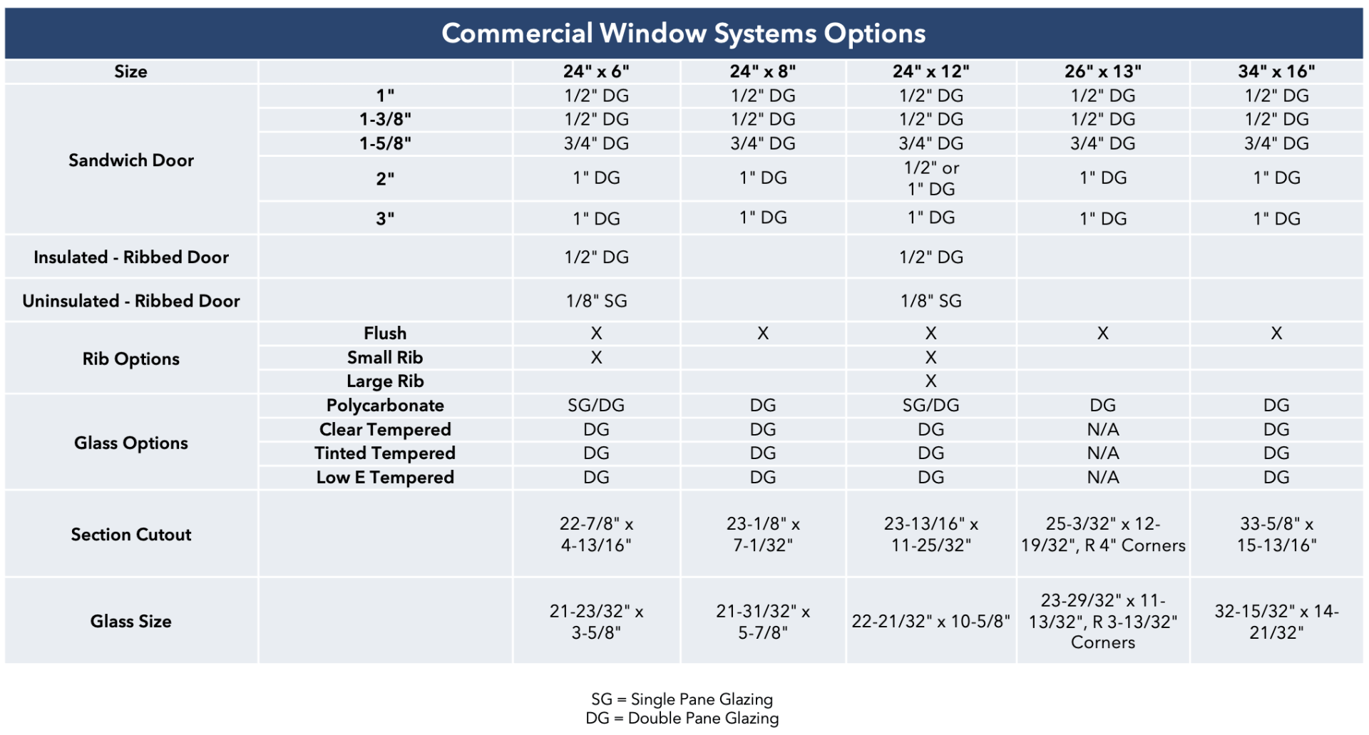 Window Systems for Commercial Garage Doors